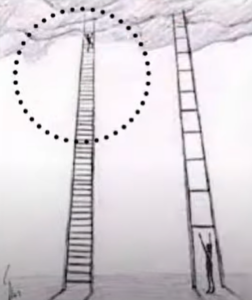 Kaizen introduction - continuous improvement in IT - Folmand.com